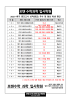2022년 1학기 중간 성적 우수 및 향상자 포텐수학과학입시학원 1호선 중동역 수학 펠리스카운티 고등수학전문 정명고심화반 대비